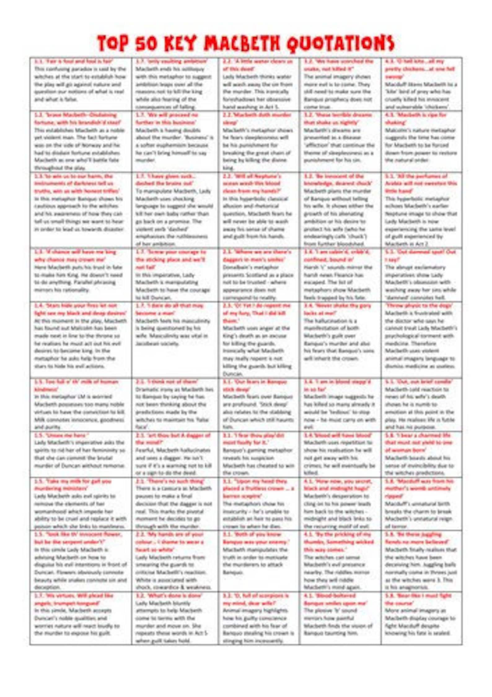 Macbeth Top 50 Quotations Explained - Etsy UK