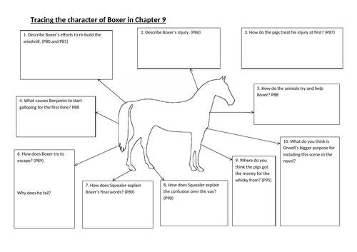 Animal Farm GCSE Revision Resources - Etsy UK