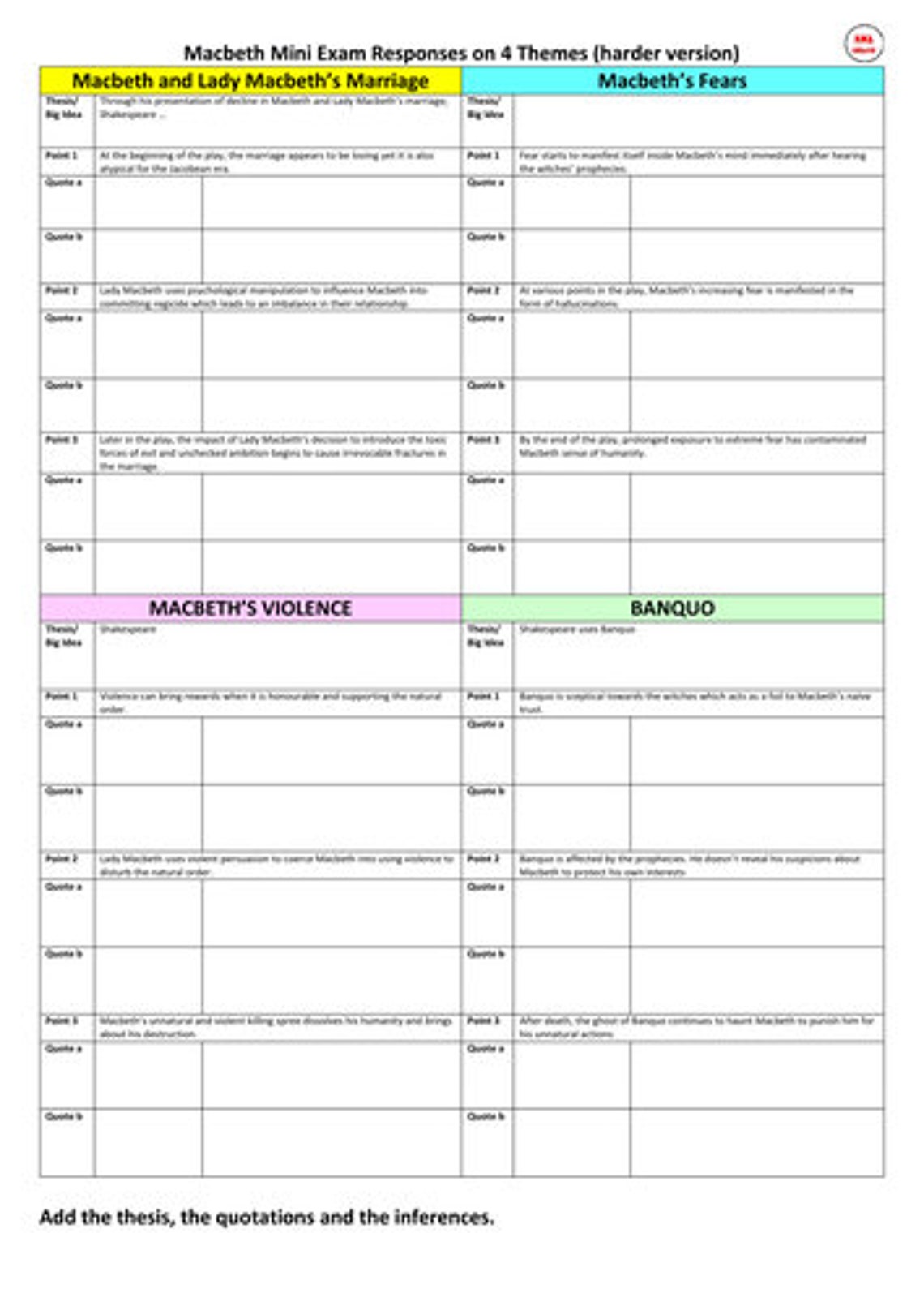 Macbeth: How to Structure Exam Responses - Etsy