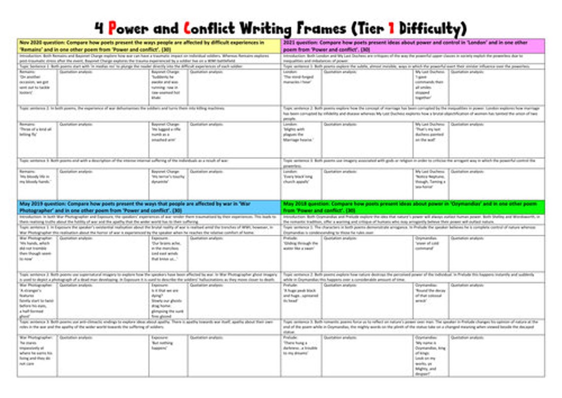 Power and Conflict GCSE Revision Resources - Etsy UK