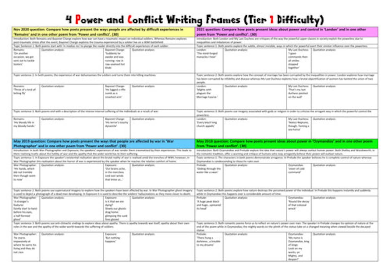 Power and Conflict GCSE Revision Resources - Etsy UK