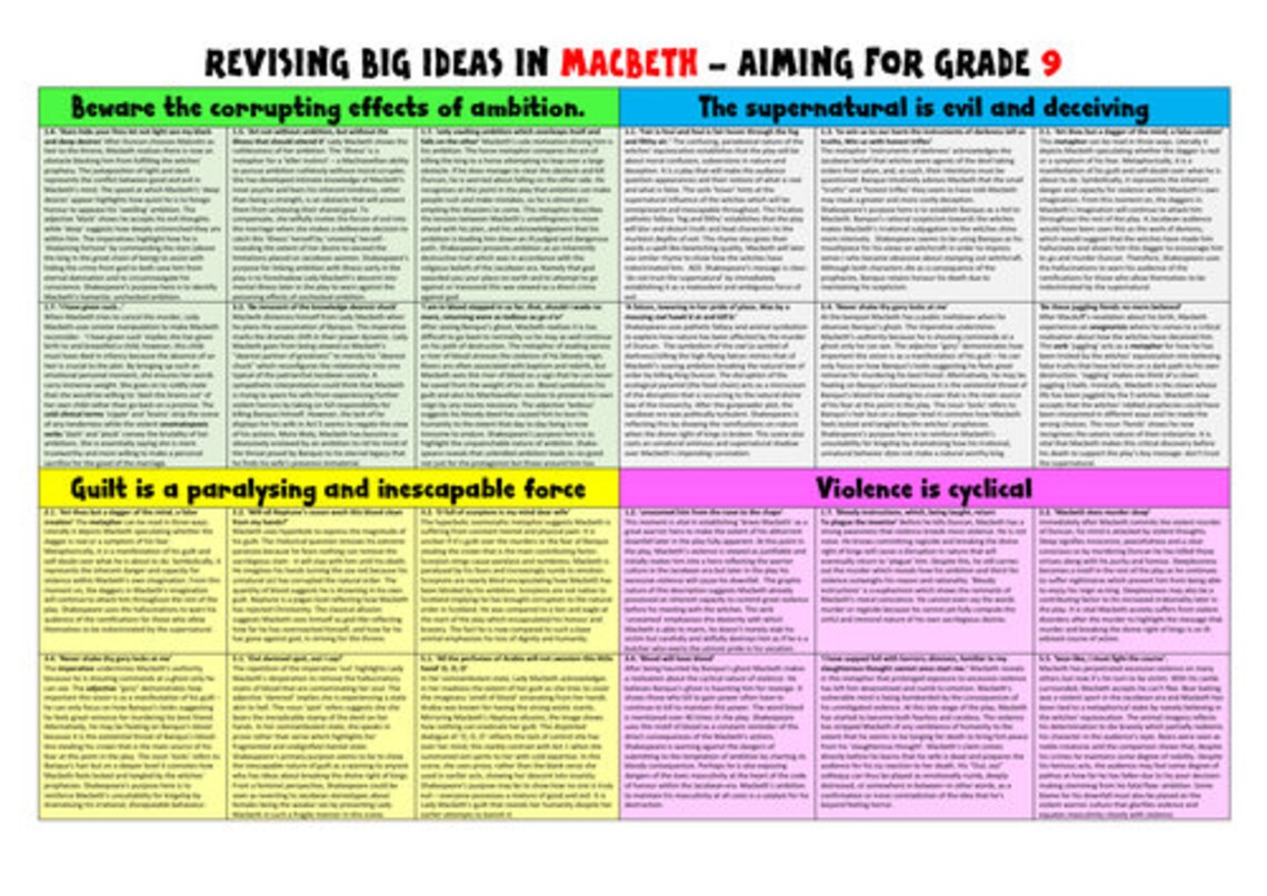 Big Ideas in Macbeth (macbeth Revision Part 3) - Etsy UK