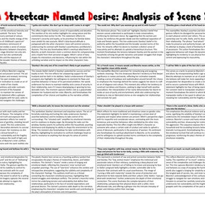 A Streetcar Named Desire Revision Notes: Scene & Character Analysis (20 ...