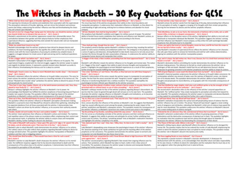 Macbeth Character Revision - Etsy