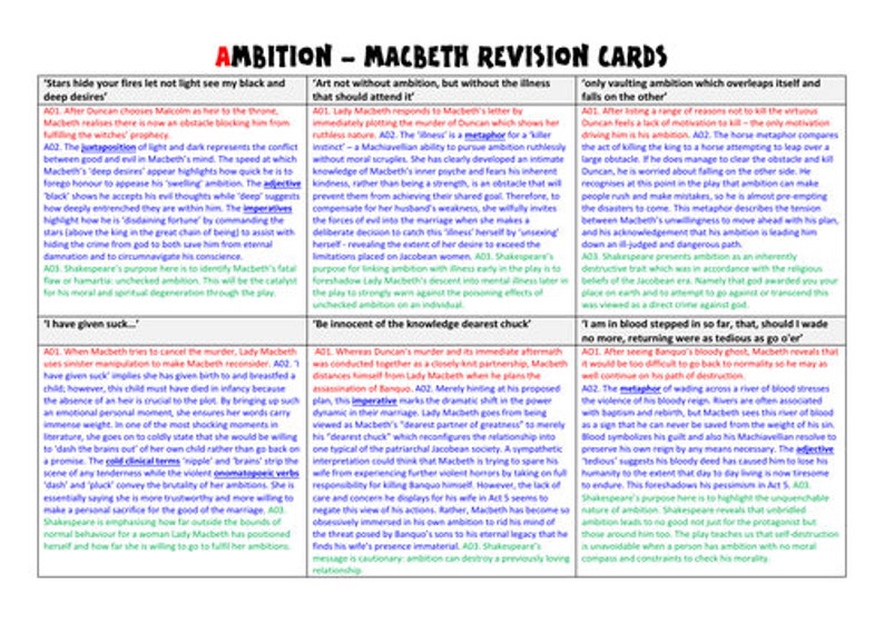 Macbeth Theme Revision Cards - Etsy