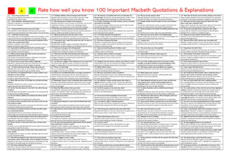 Macbeth Revision Guide 2025-26 Newly Updated to 58 Pages - Etsy