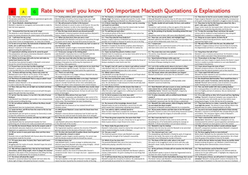 Macbeth Revision Guide 2024 Newly Updated to 58 Pages - Etsy