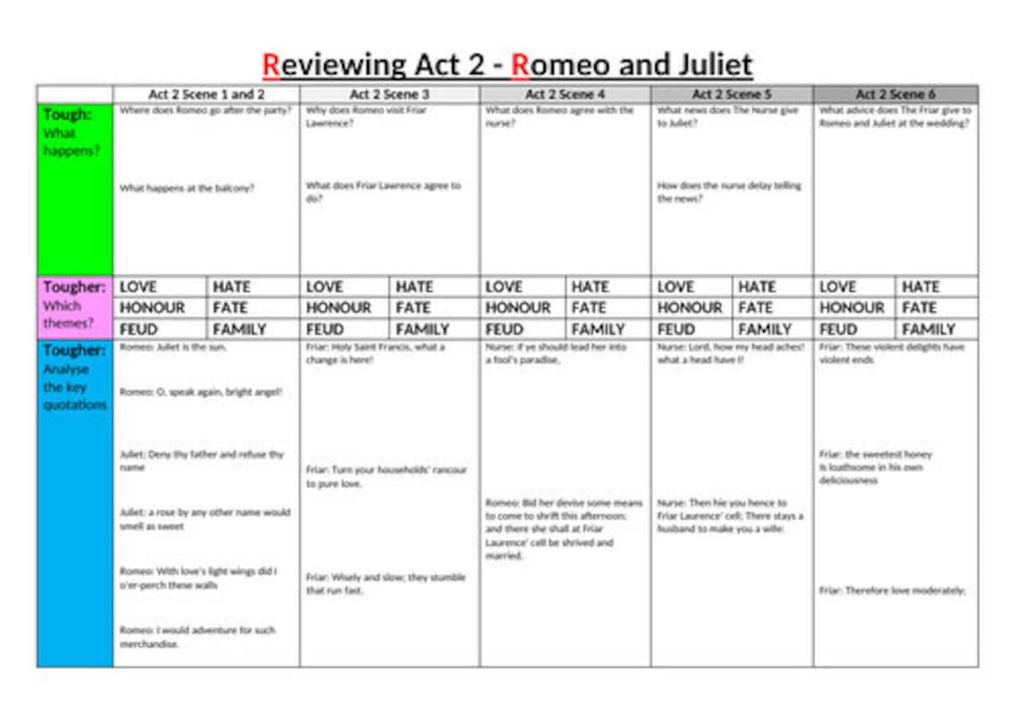 Romeo and Juliet Revision Booklet 98 Pages - Etsy
