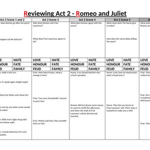 Romeo and Juliet Revision Booklet 98 Pages - Etsy