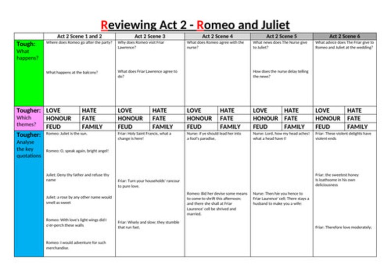 Romeo and Juliet Revision Booklet 98 Pages - Etsy
