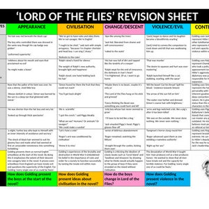 Lord of the Flies GCSE Revision Resources Part 1 - Etsy