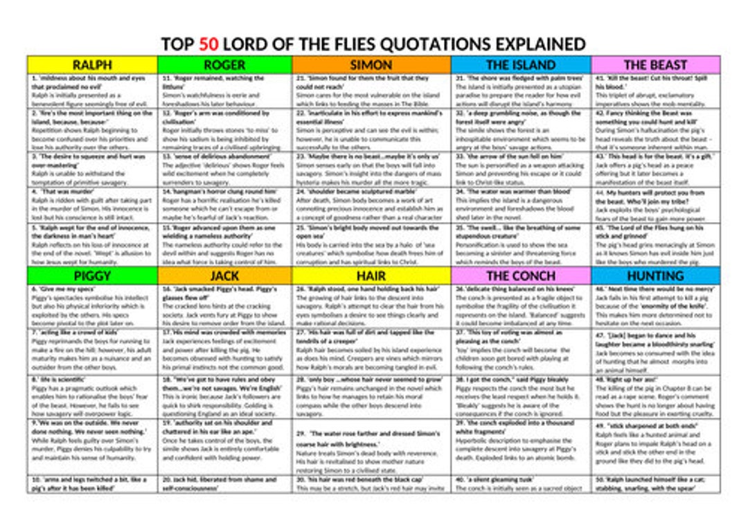 Lord of the Flies GCSE Revision Resources Part 1 - Etsy