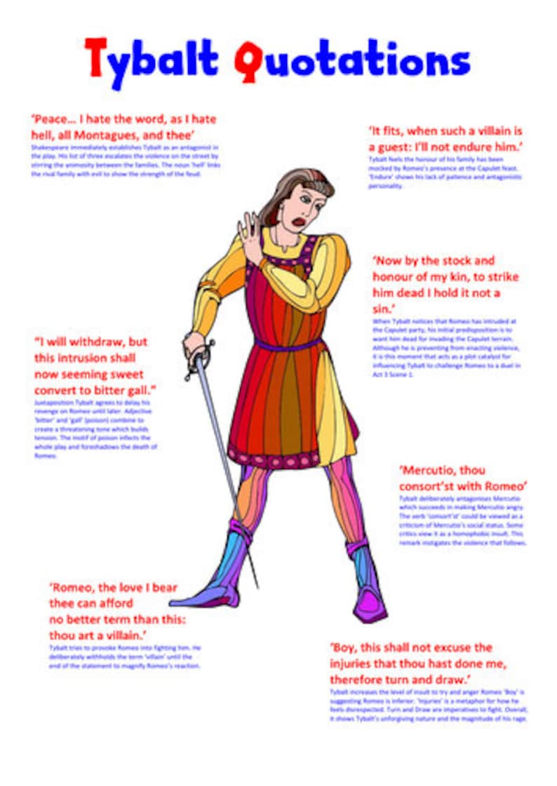 Romeo and Juliet Character Quotation Revision Posters - Etsy