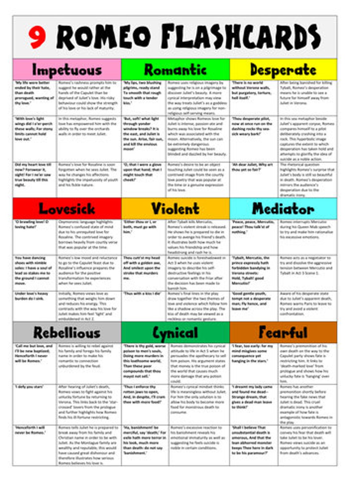 Romeo and Juliet GCSE Revision Resources - Etsy UK Romeo and Juliet GCSE Revision Resources - Etsy UK