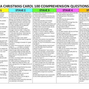 A Christmas Carol GCSE Revision Booklet 2024 New Update - Etsy UK