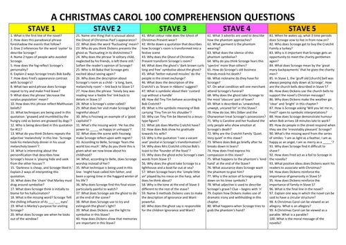 A Christmas Carol GCSE Revision Booklet 2024 New Update - Etsy UK