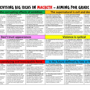 Big Ideas in Macbeth (macbeth Revision Part 3) - Etsy UK