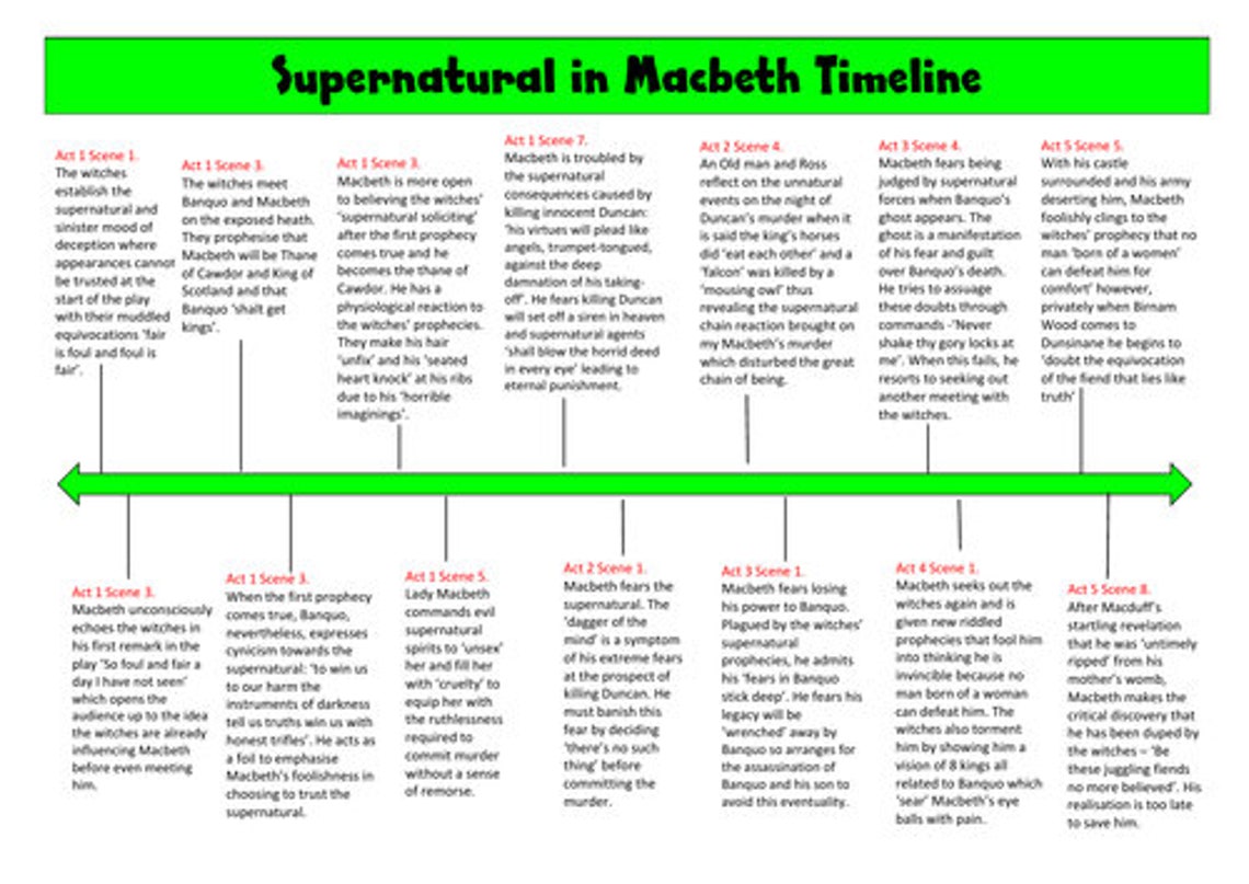 Macbeth GCSE Revision Timelines 2023 - Etsy