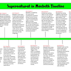 Macbeth GCSE Revision Timelines 2023 - Etsy