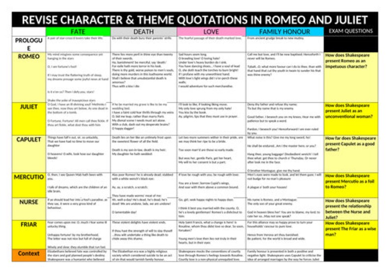 Romeo and Juliet Revision Booklet 98 Pages - Etsy