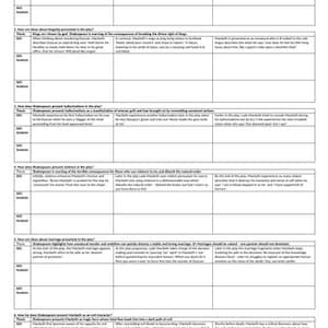 Macbeth: How to Structure Exam Responses - Etsy