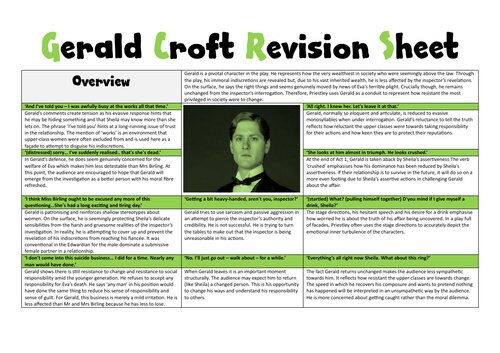 An Inspector Calls Character Revision Sheets - Etsy UK