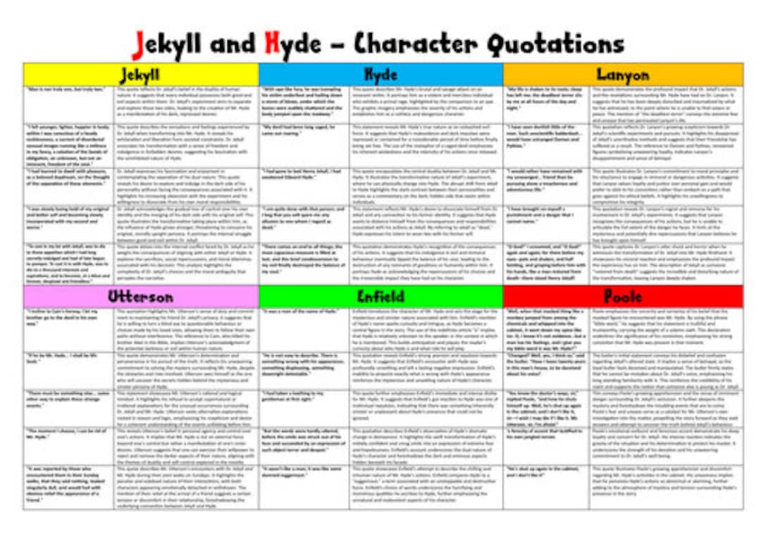 Jekyll and Hyde Revision - Etsy UK
