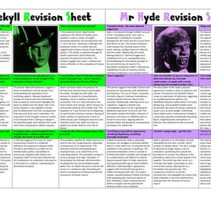 Jekyll and Hyde Revision - Etsy UK