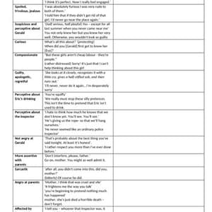 An Inspector Calls 45 Page GCSE Revision Booklet - Etsy