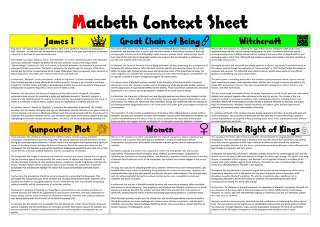 Macbeth Critical Perspectives (A03) - Etsy