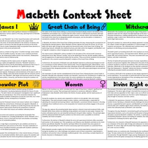 Macbeth Critical Perspectives (A03) - Etsy