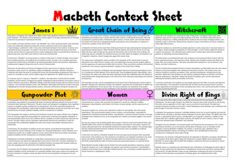 Macbeth Critical Perspectives (A03) - Etsy