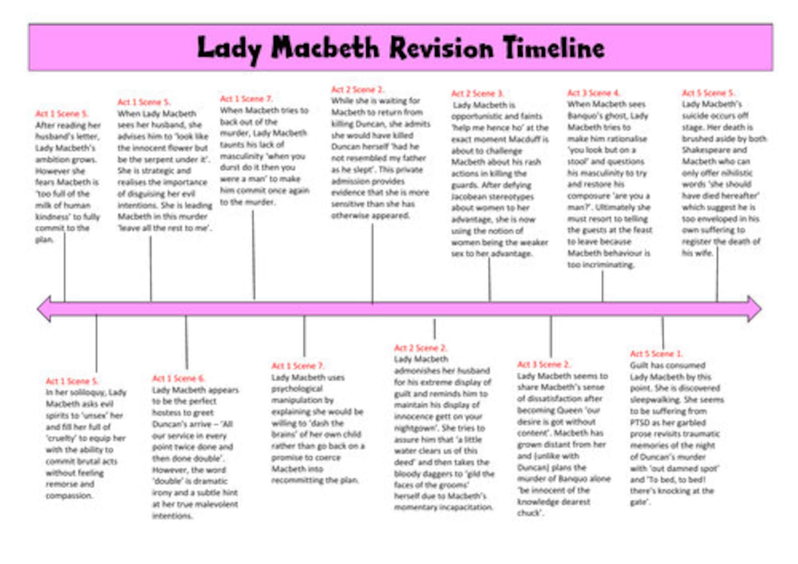 Macbeth Revision Guide 2024 Newly Updated to 58 Pages - Etsy