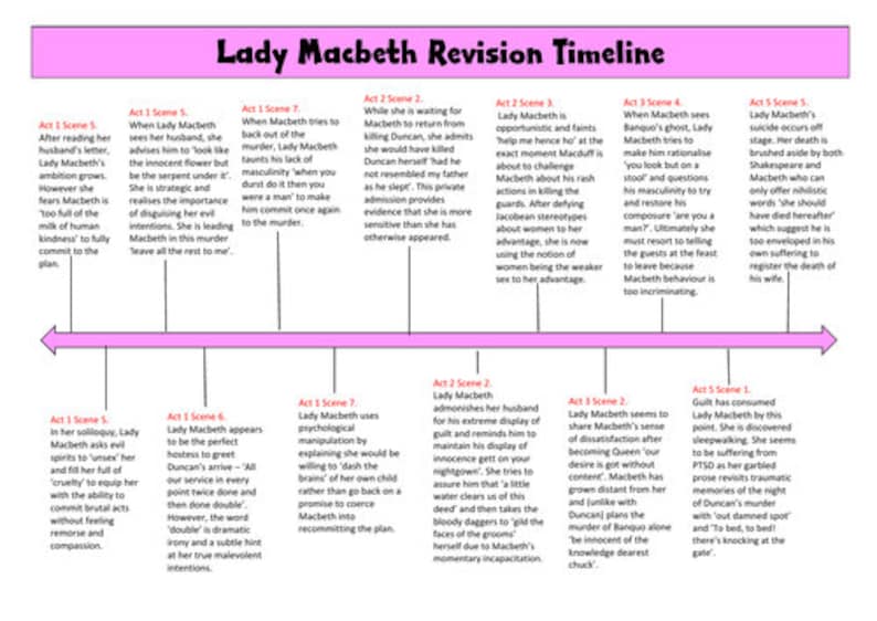 Macbeth Revision Guide 2024 Newly Updated to 58 Pages - Etsy