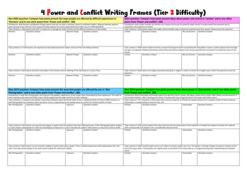 How to Compare Power and Conflict Poems - Etsy