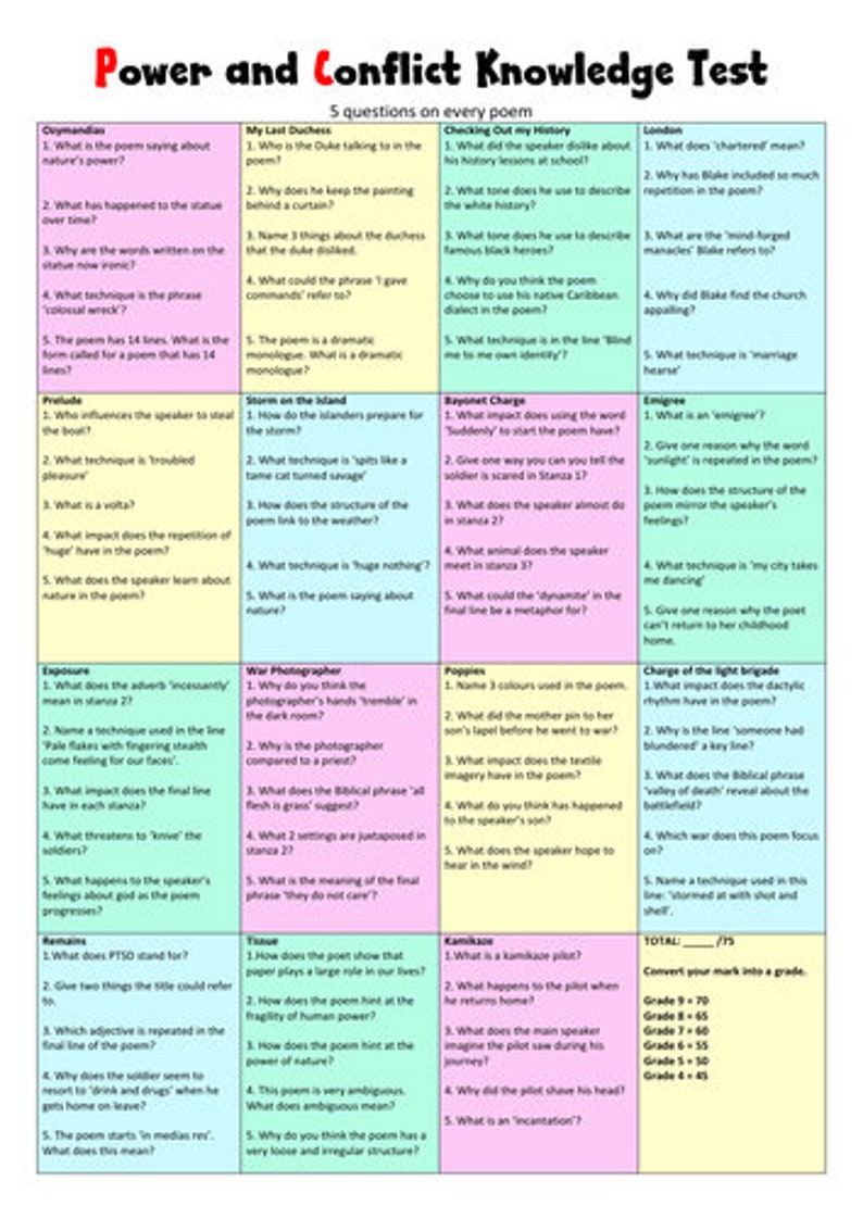 Power and Conflict GCSE Revision Booklet Newly Updated 2024 to 51 Pages ...