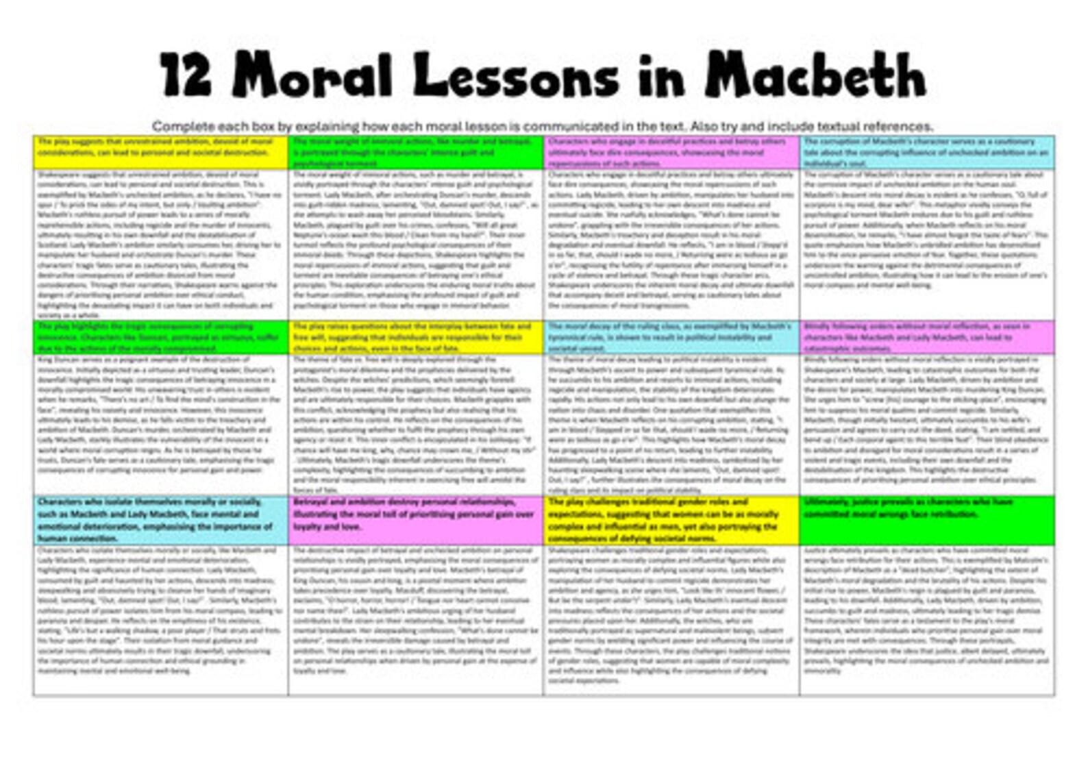 Macbeth Critical Perspectives (A03) - Etsy