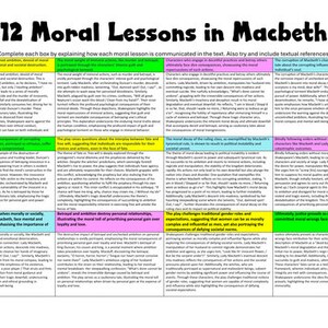 Macbeth Critical Perspectives (A03) - Etsy
