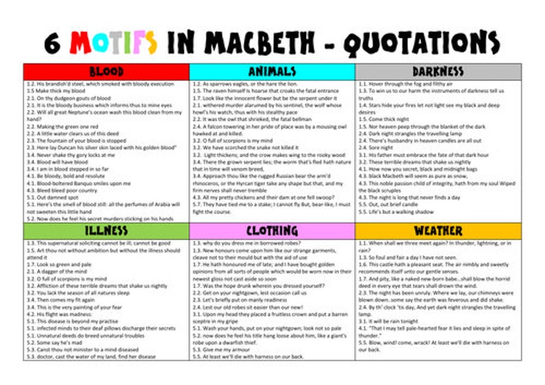 Macbeth Top 50 Quotations Explained - Etsy