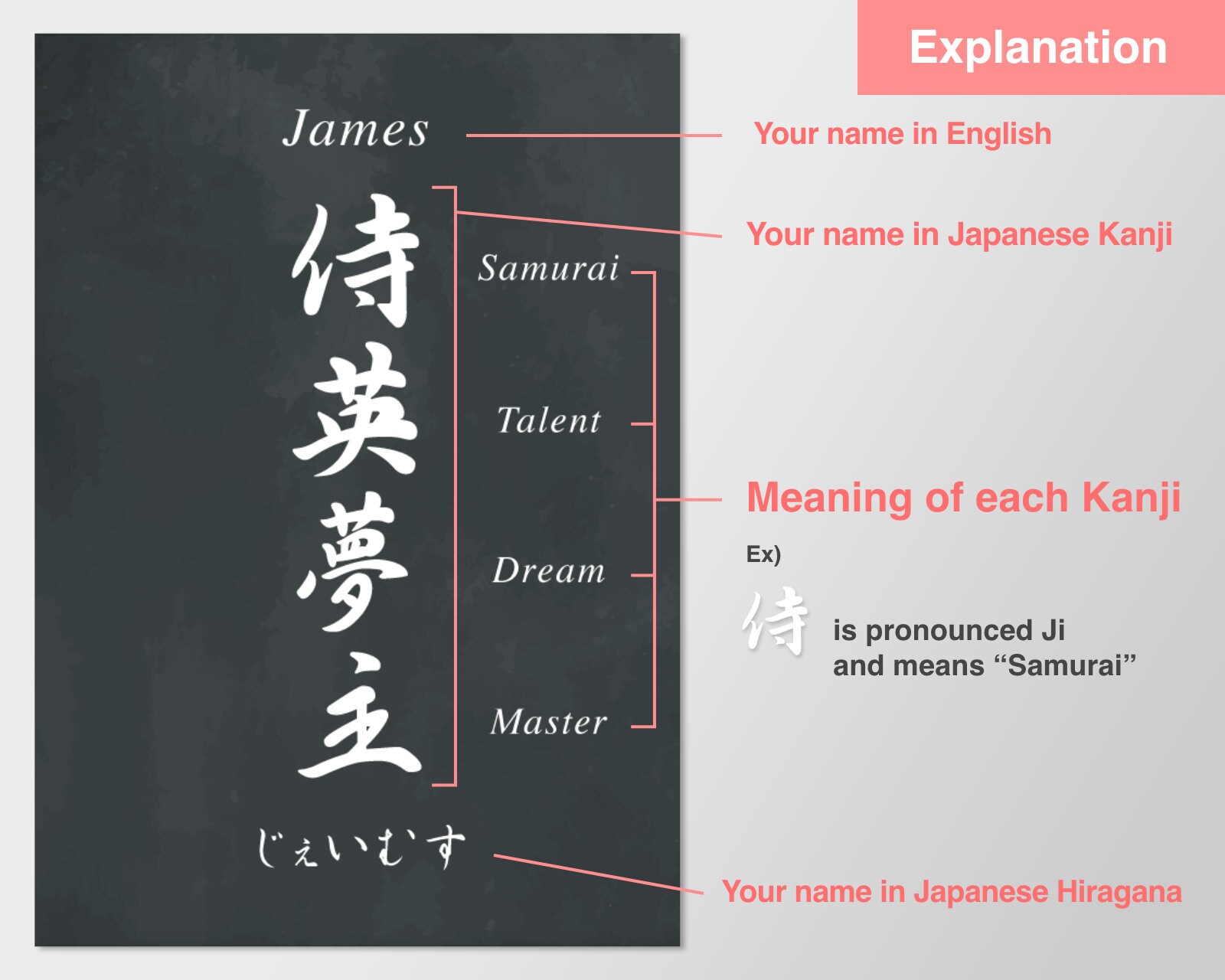 Your Own Name in Japanese Kanji Art Summer Autumn | Etsy