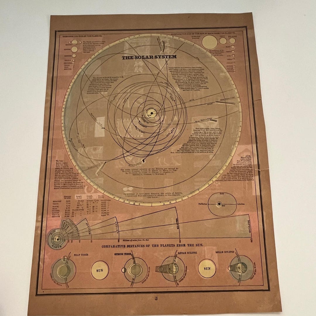 The Solar System, Eastern Hemisphere Double Sided Map 1894 Art ...