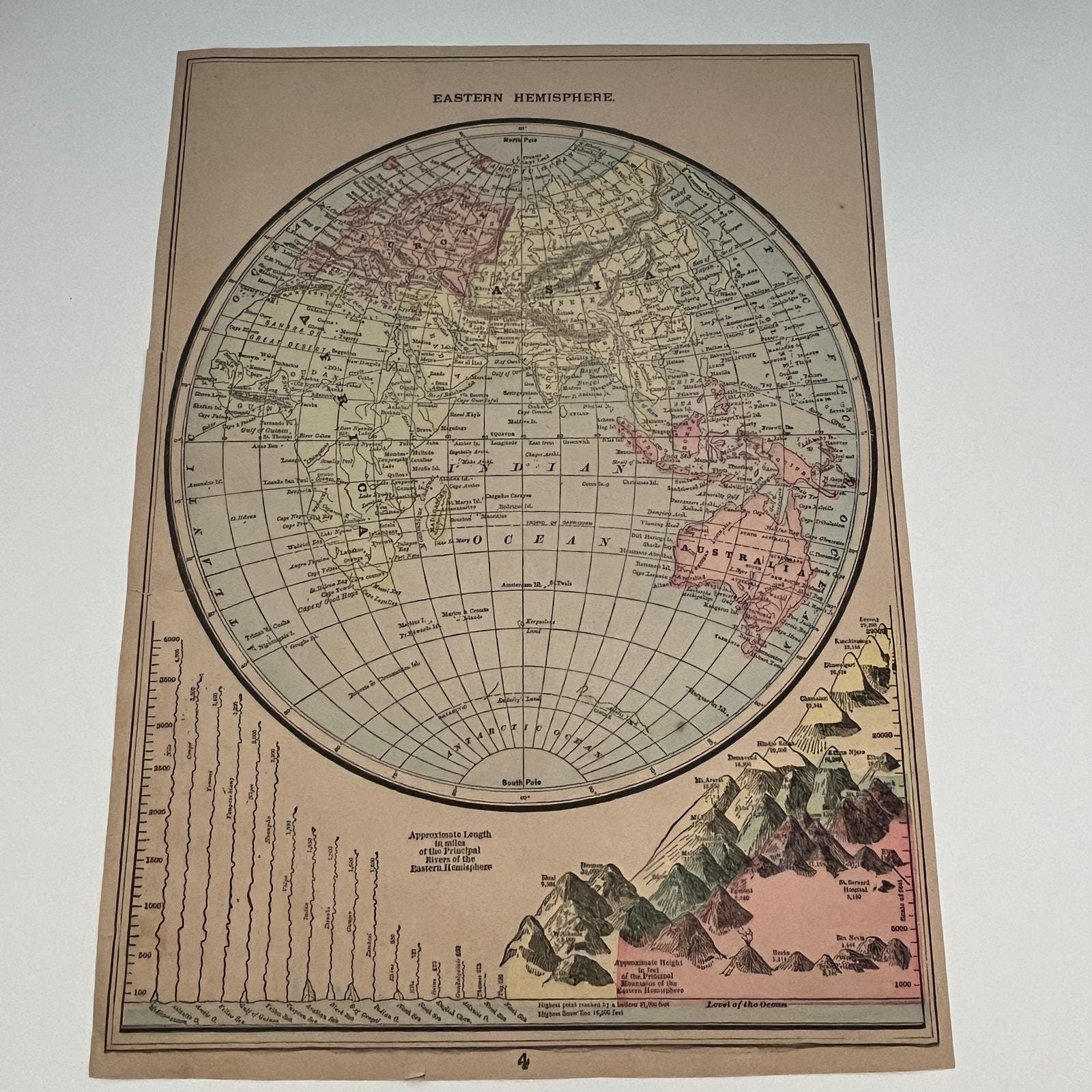 The Solar System, Eastern Hemisphere Double Sided Map 1894 Art ...