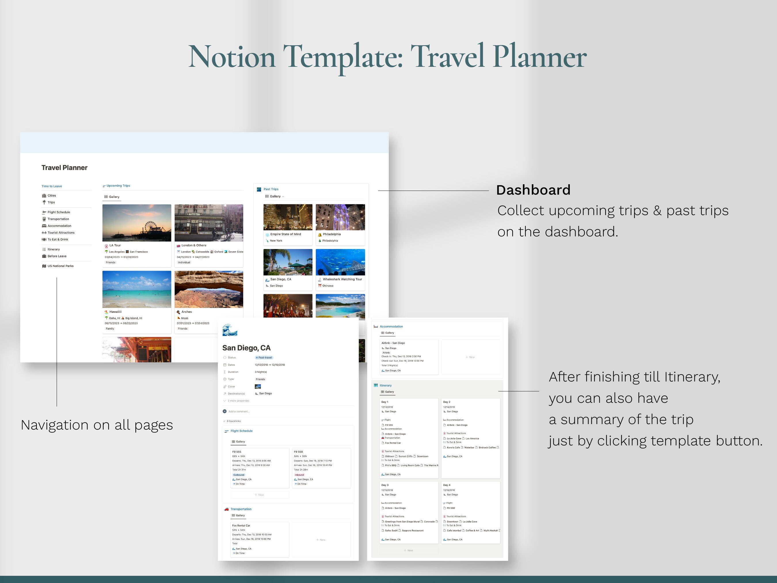 Notion Template Travel Planner National Parks Tracker Notion - Etsy