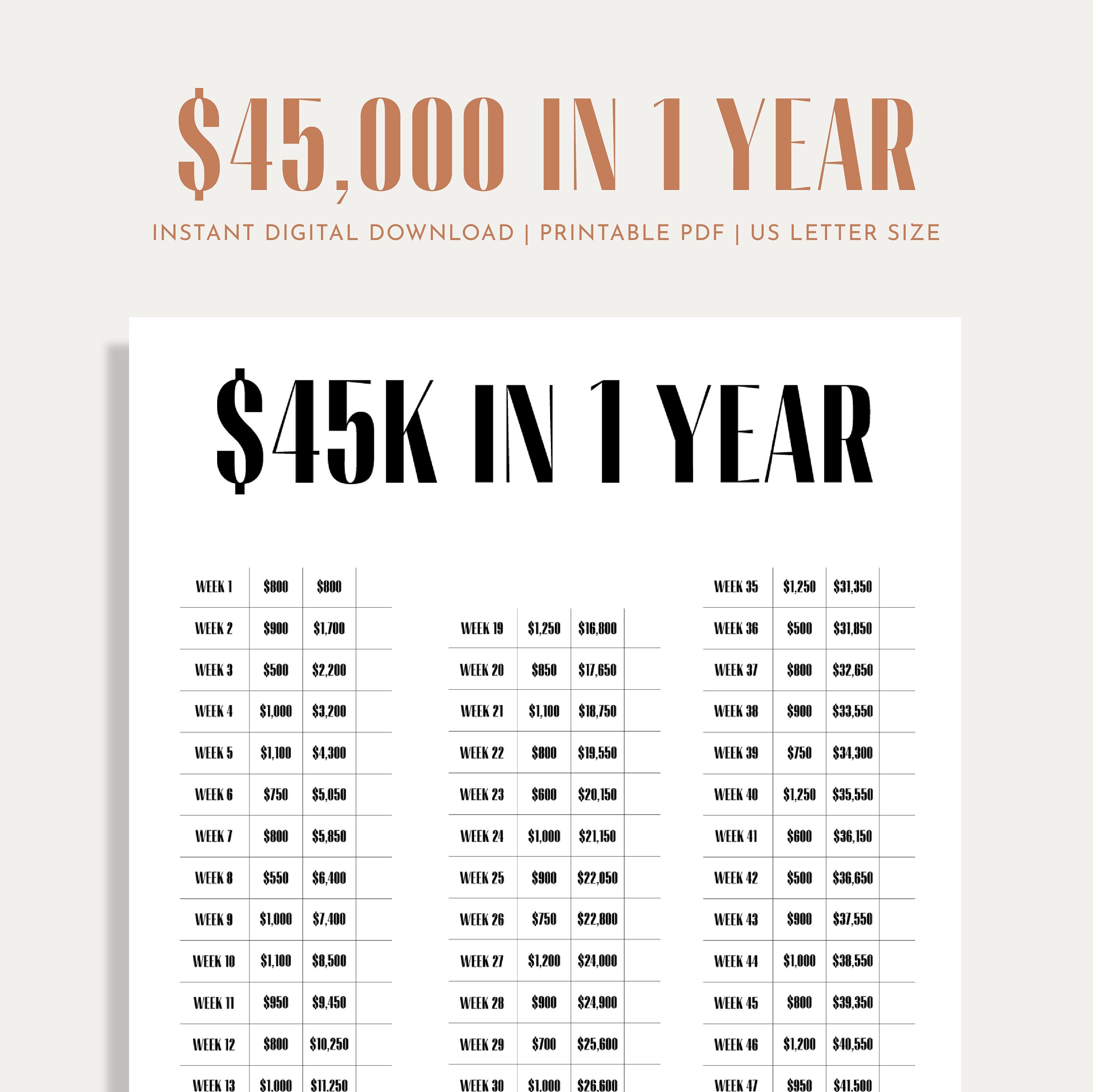 45K Savings Challenge Savings Tracker Money Challenge 52 Weeks 1