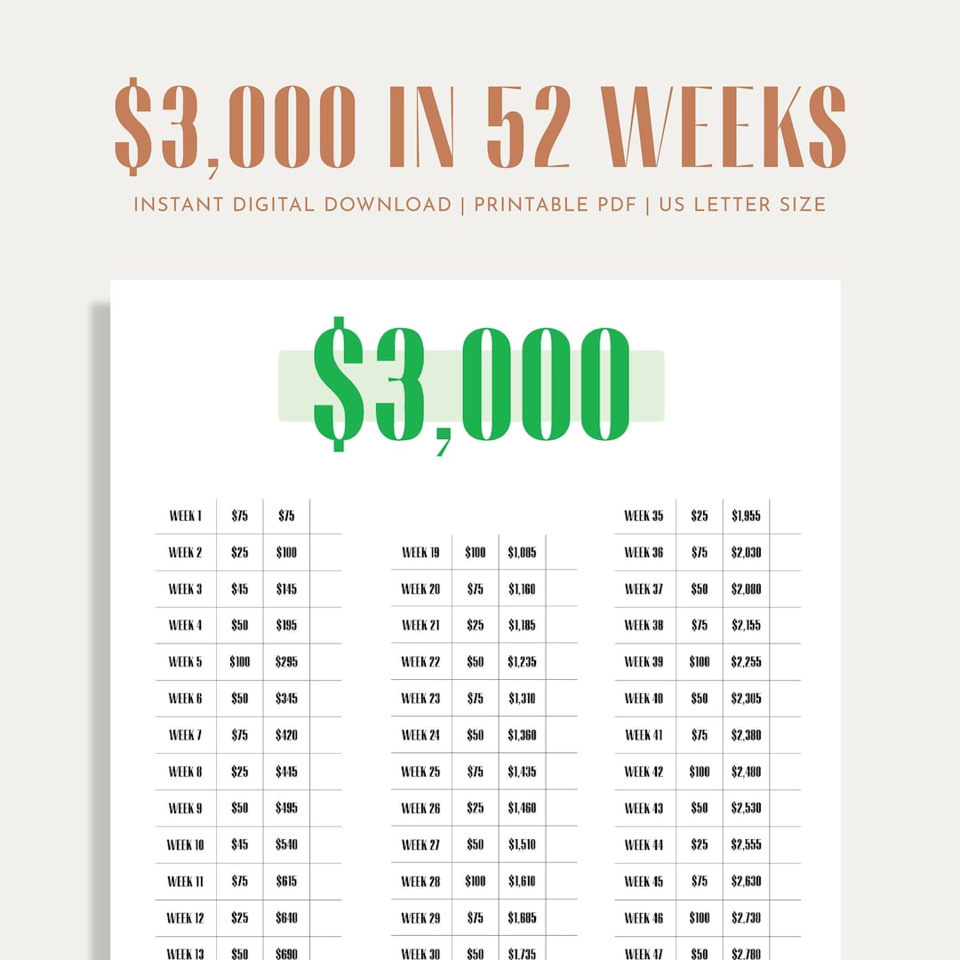 3K Savings Challenge, Savings Tracker, Money Challenge, 52 Weeks, 1 ...