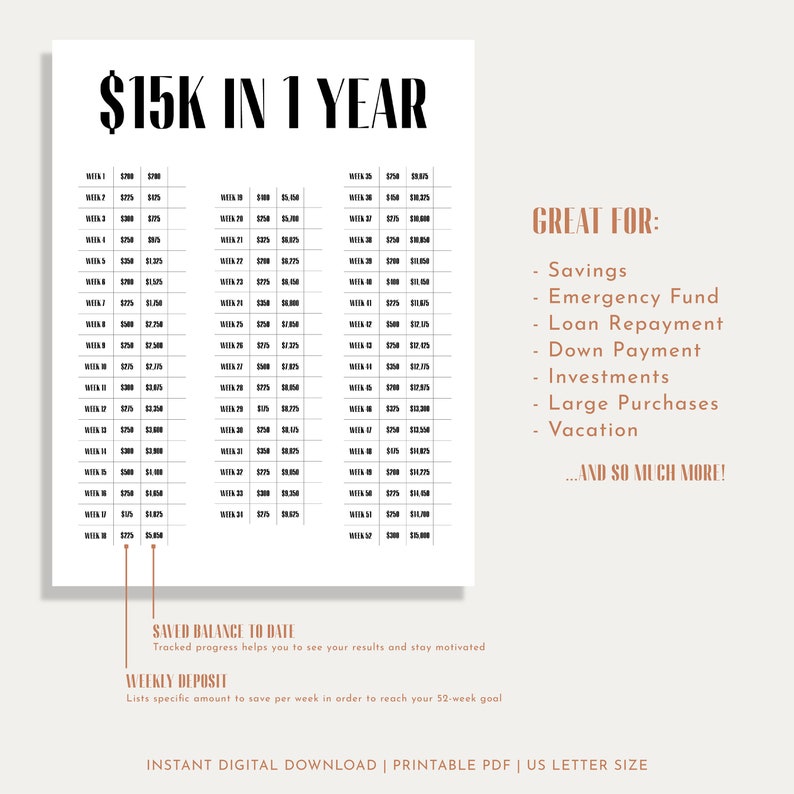 15K Savings Challenge, Savings Tracker, Money Challenge, 52 Weeks, 1 ...