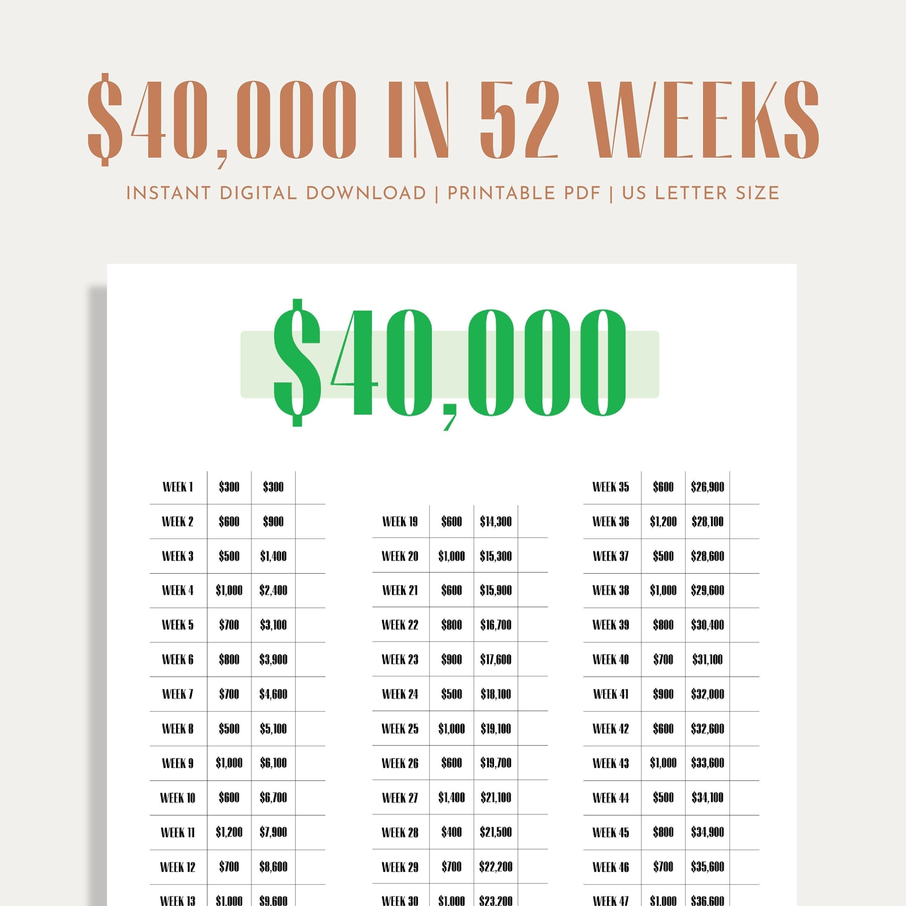 40K Savings Challenge Savings Tracker Money Challenge 52 Weeks 1 40K Savings Challenge Savings Tracker Money Challenge 52 Weeks 1