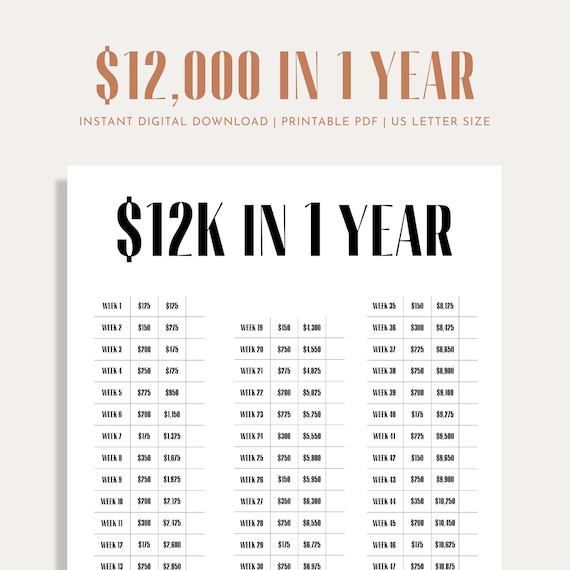 12K Savings Challenge Savings Tracker Money Challenge 52 - Etsy