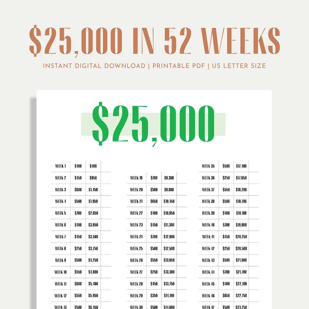 25K Savings Challenge, Savings Tracker, Money Challenge, 52 Weeks, 1 ...