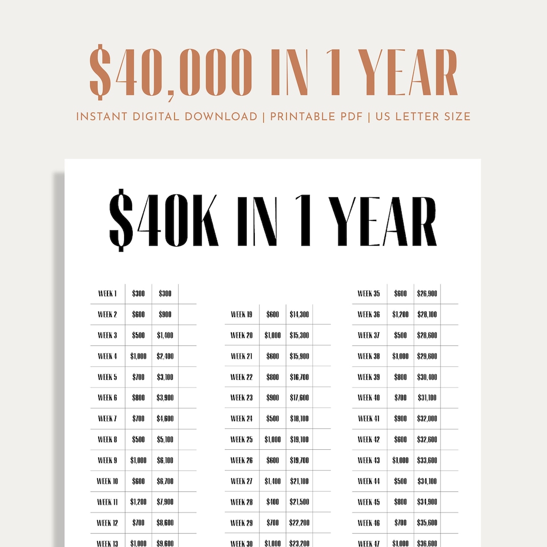 40K Savings Challenge, Savings Tracker, Money Challenge, 52 Weeks, 1 ...